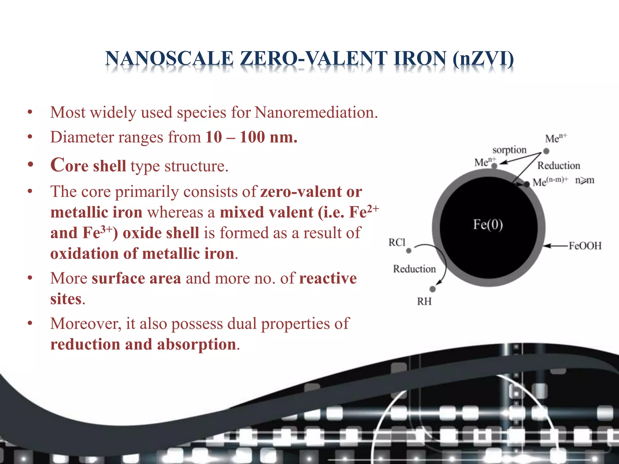 Synthesis of polymer supported nanoscale zerovalent iron and its | PPTX