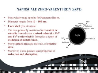 Synthesis of polymer supported nanoscale zerovalent iron and its | PPTX