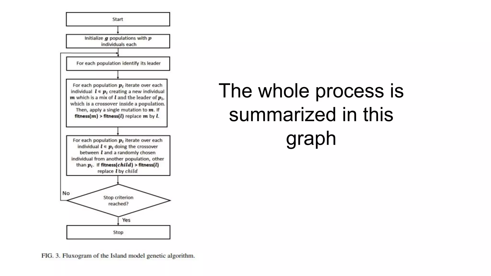 Synthesis of Quantum Circuits with an Island Genetic Algorithm.pdf