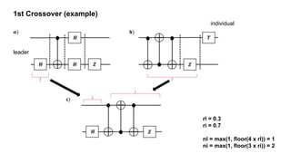 Synthesis of Quantum Circuits with an Island Genetic Algorithm.pdf