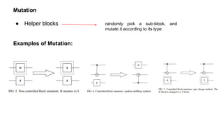 Synthesis of Quantum Circuits with an Island Genetic Algorithm.pdf