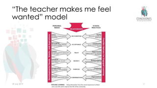 Teachers’ Pedagogical Knowledge Models Past and Present. Tracey ...