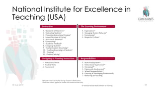 Teachers’ Pedagogical Knowledge Models Past and Present. Tracey ...