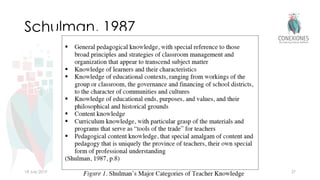 Teachers’ Pedagogical Knowledge Models Past and Present. Tracey ...