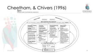 Teachers’ Pedagogical Knowledge Models Past and Present. Tracey ...