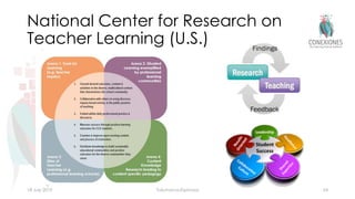 Teachers’ Pedagogical Knowledge Models Past and Present. Tracey ...