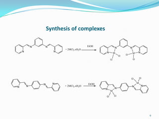 Synthesis of schiff base complexes and their biological studies presentation | PPTX