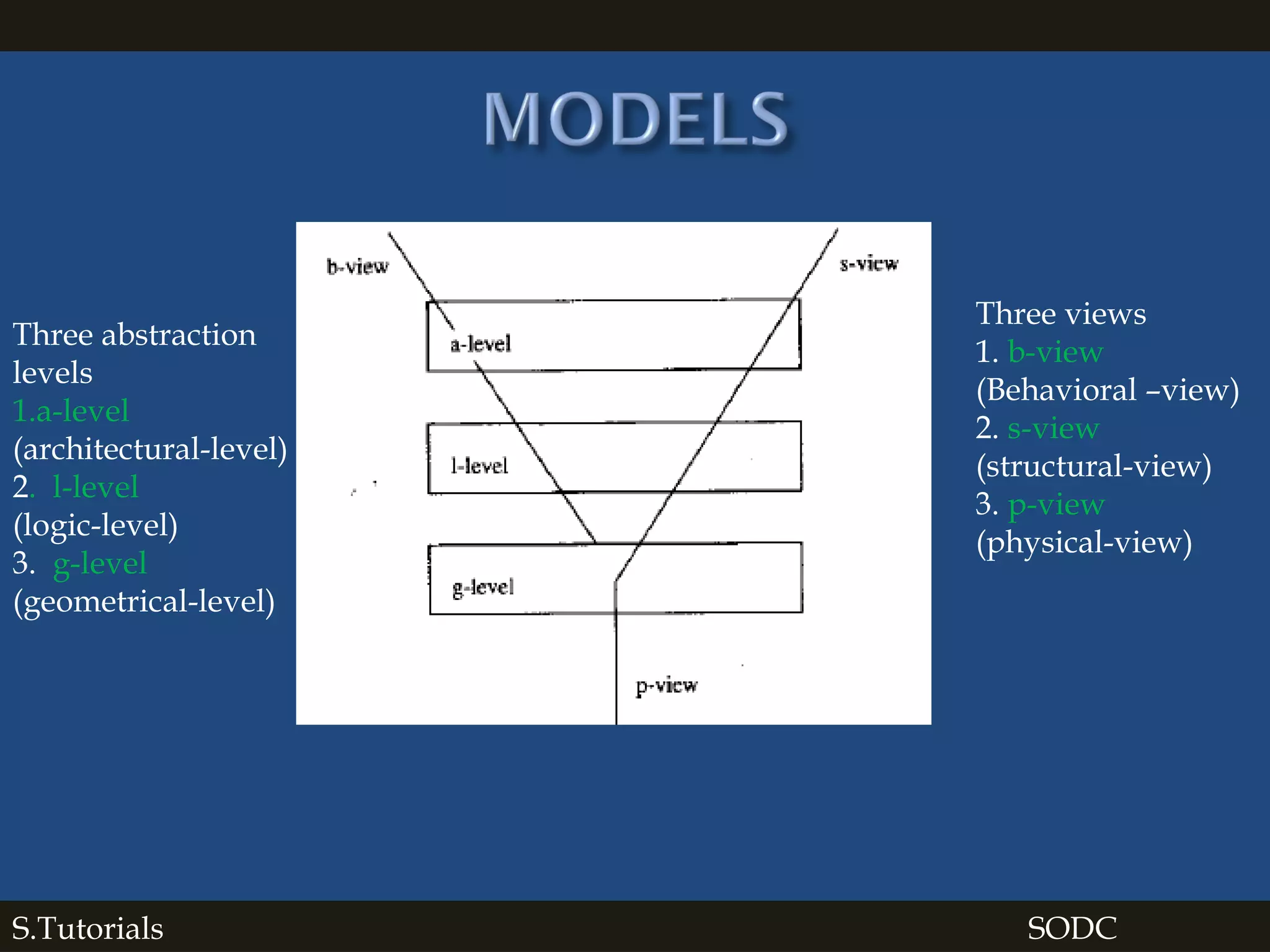 Synthesis & optimization of digital circuits | PPT