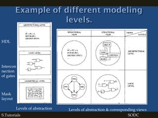 Synthesis & optimization of digital circuits | PPT