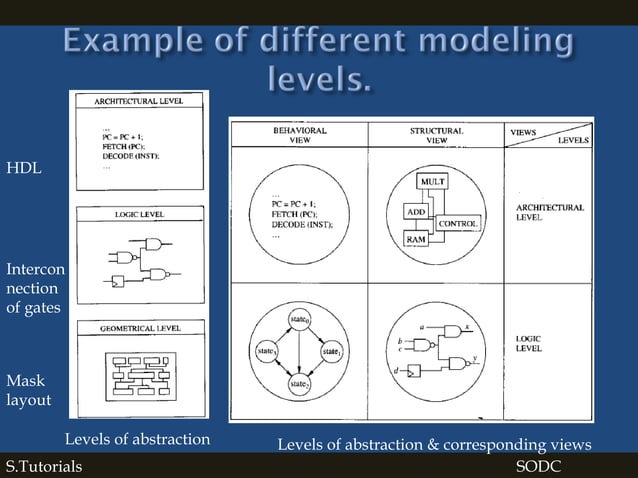 Synthesis And Optimization Of Digital Circuits Ppt