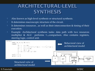 Synthesis & optimization of digital circuits | PPT