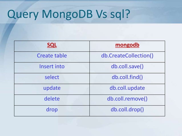 Nosql databases | PPT