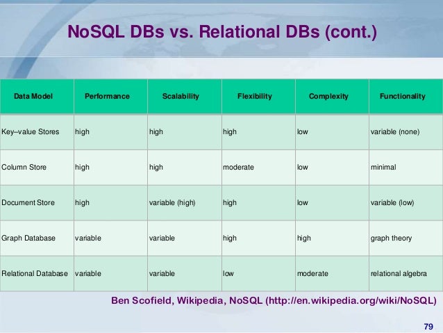 Nosql databases