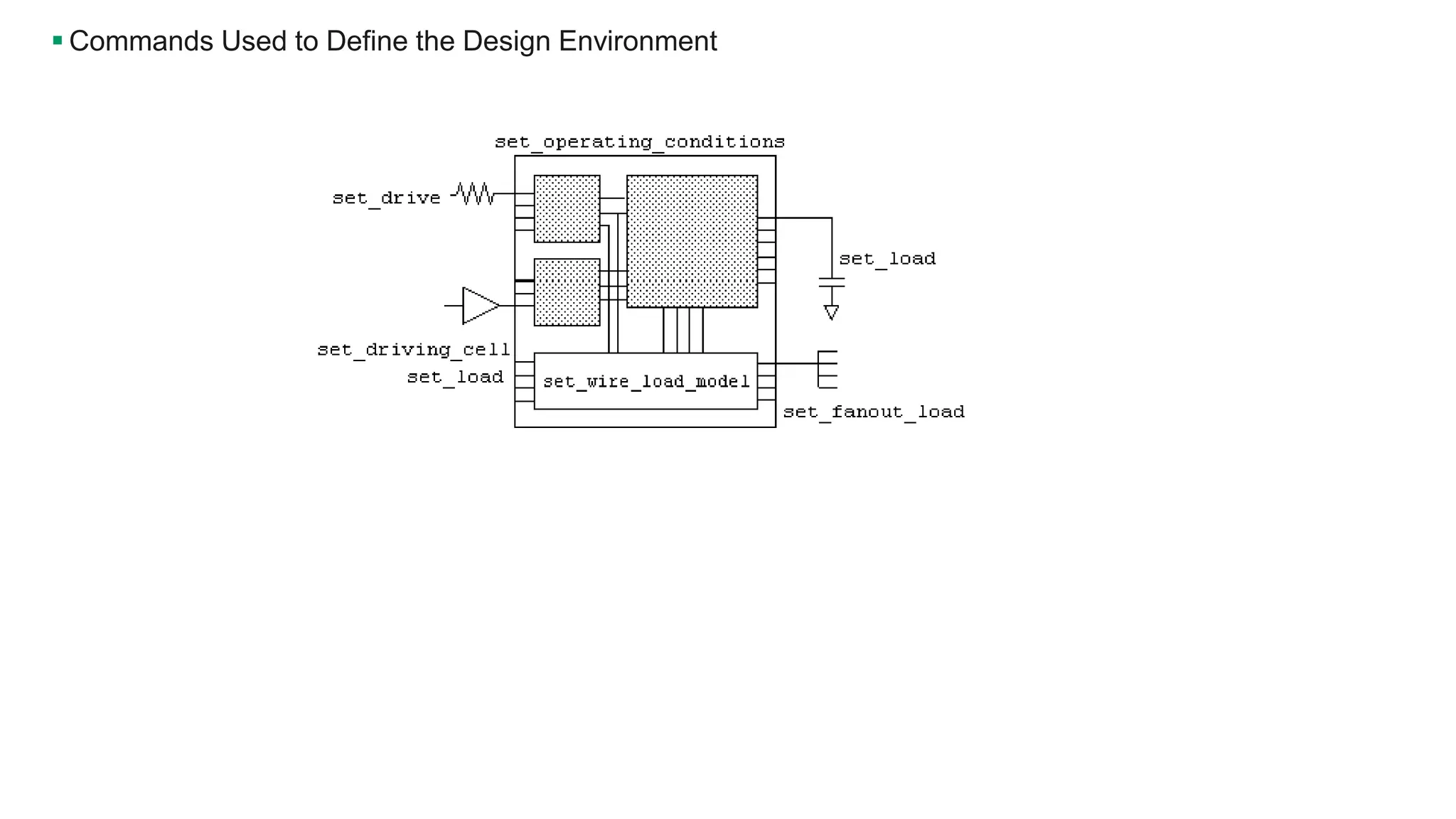 Synthesis And Optimization In Vlsi Design Pdf