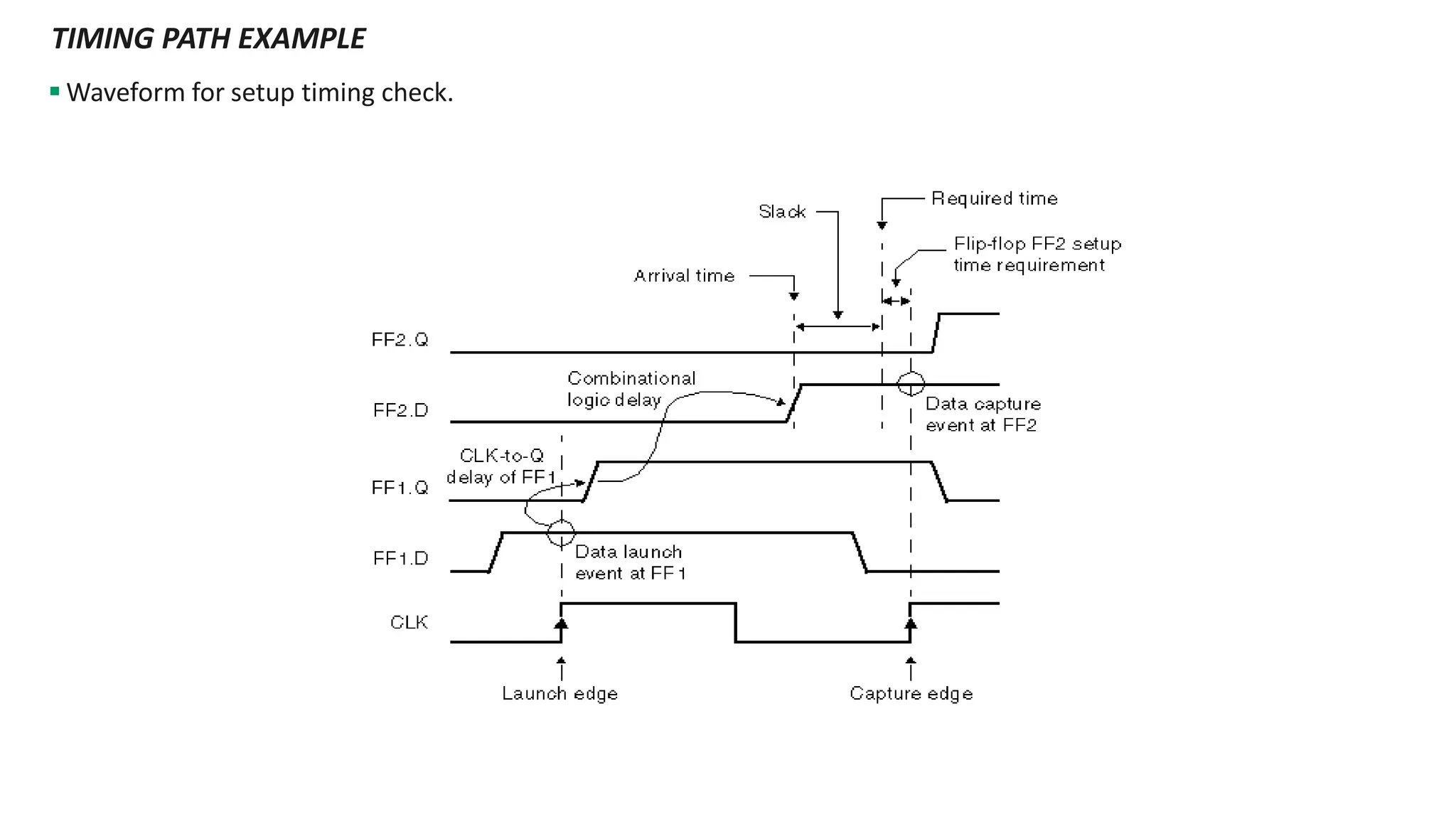 Synthesis And Optimization In Vlsi Design Pdf
