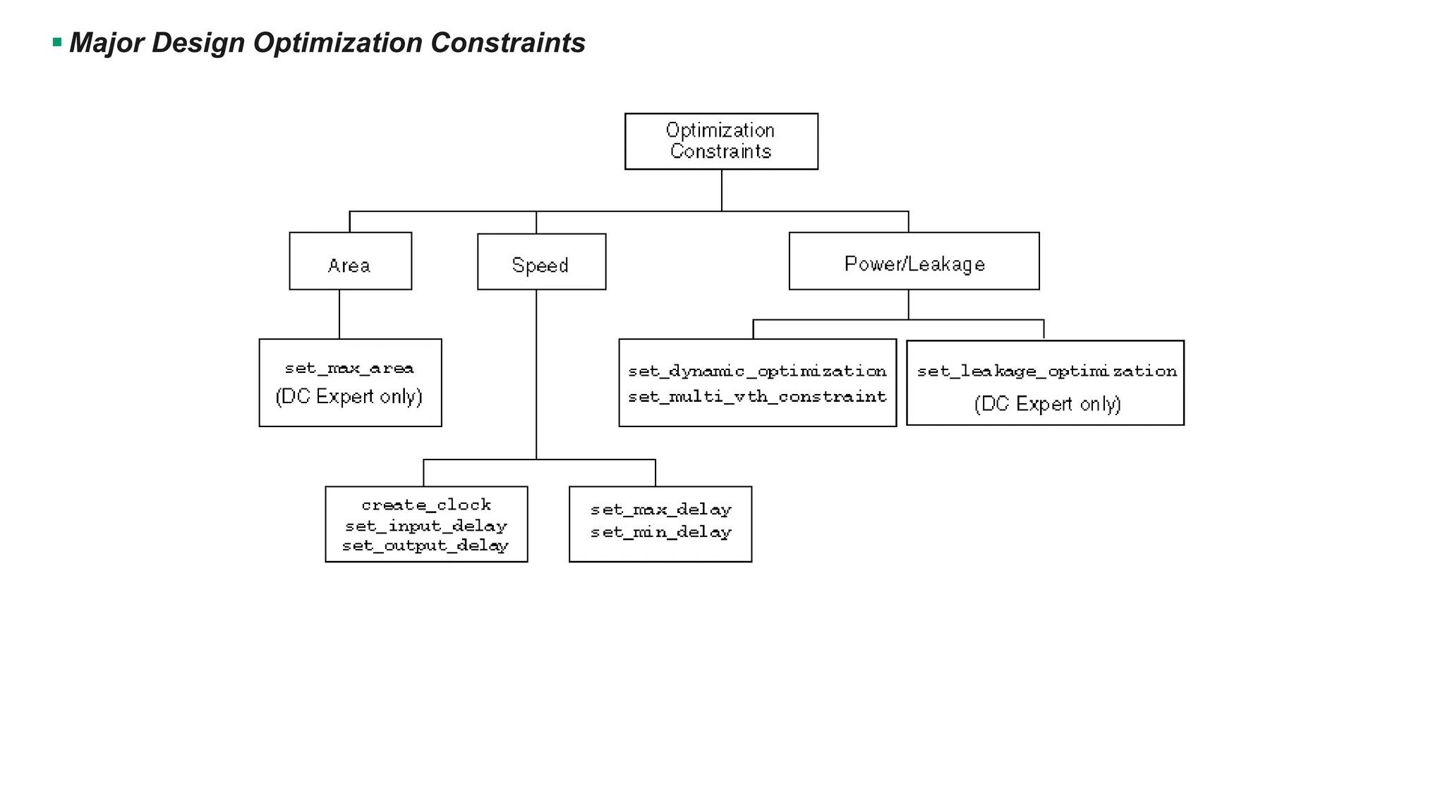 Synthesis and Optimization in Vlsi design | PDF