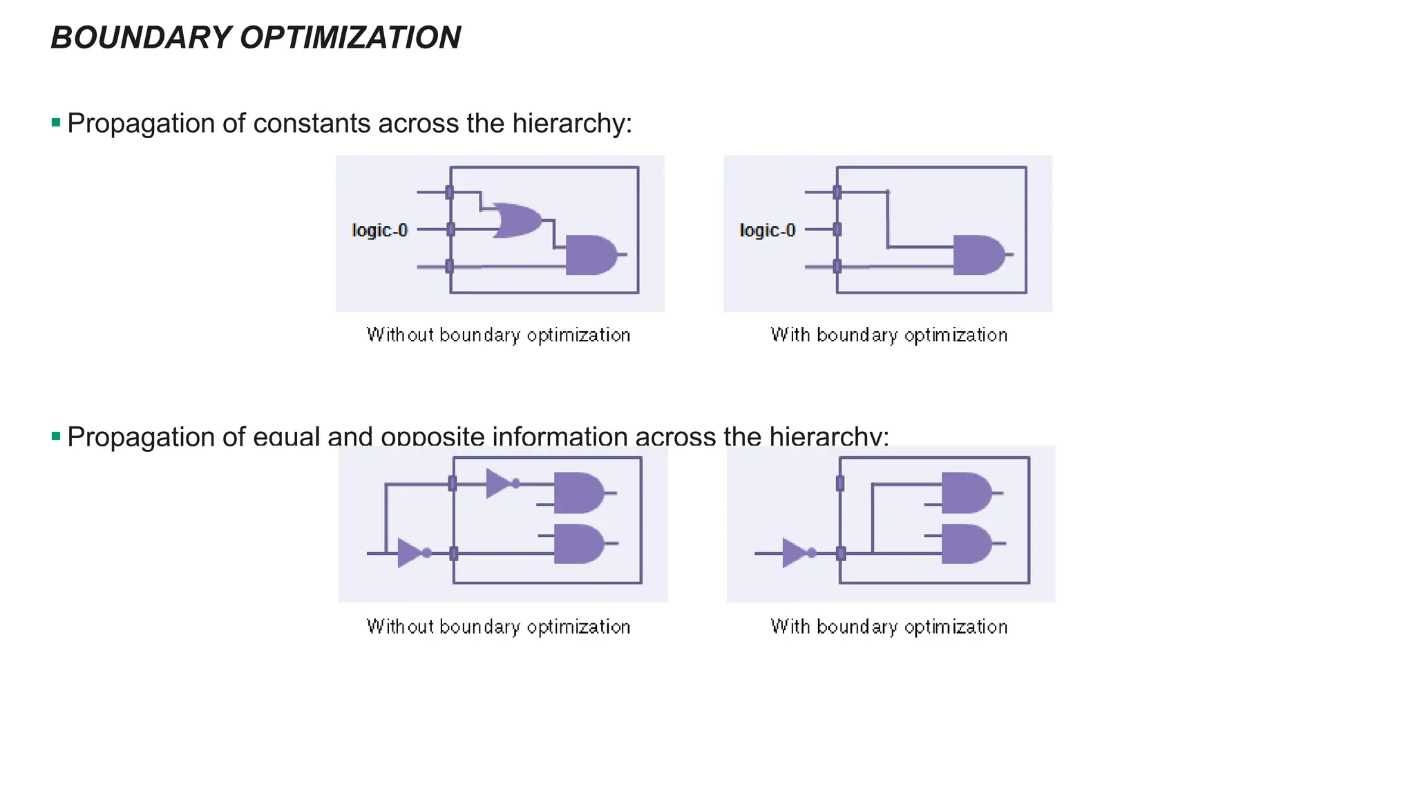 Synthesis And Optimization In Vlsi Design Pdf