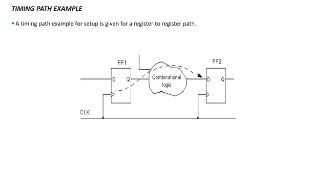 Synthesis and Optimization in Vlsi design | PDF