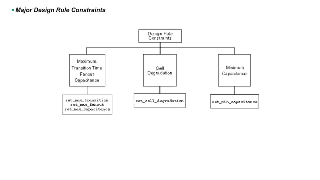 Synthesis and Optimization in Vlsi design | PDF