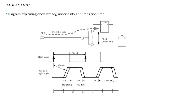 Synthesis and Optimization in Vlsi design | PDF