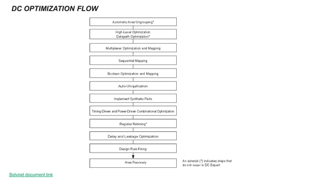 Synthesis and Optimization in Vlsi design | PDF