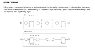 Synthesis and Optimization in Vlsi design | PDF