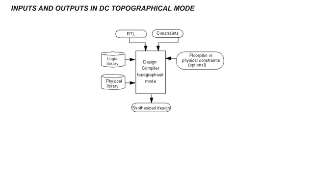 Synthesis and Optimization in Vlsi design | PDF