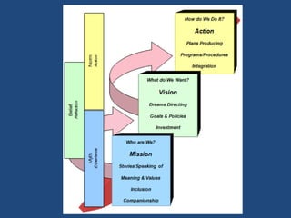 Synthesis presentation | PPT