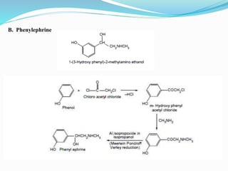 Synthesis _ ANS System _ Medicinal Chemistry - I | PPTX