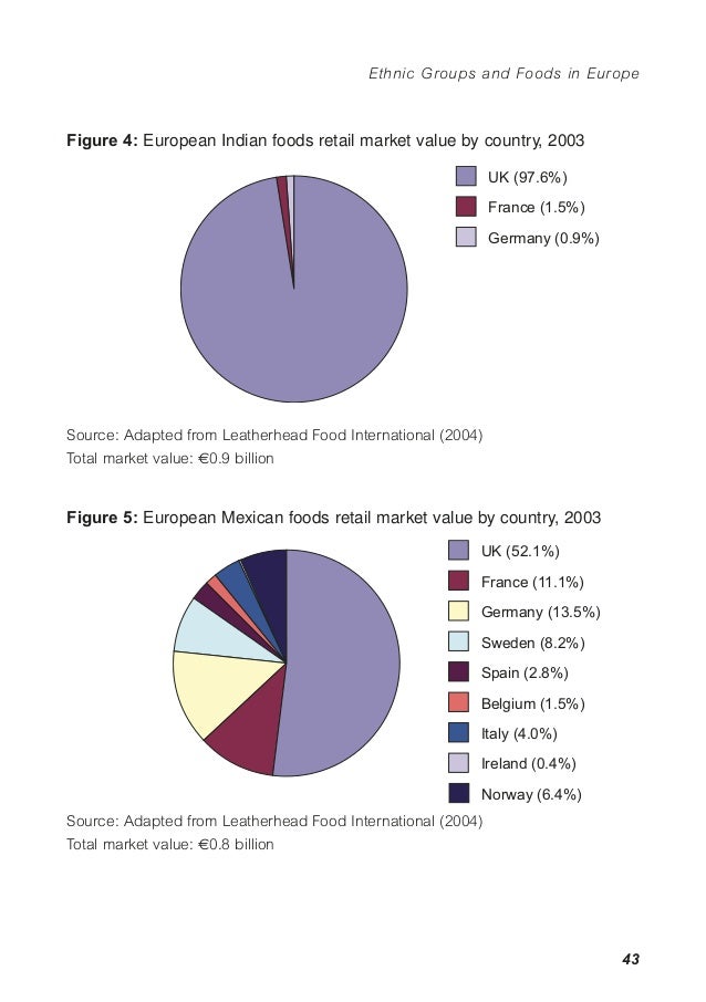 ethnic makeup of france | Makeupview.co