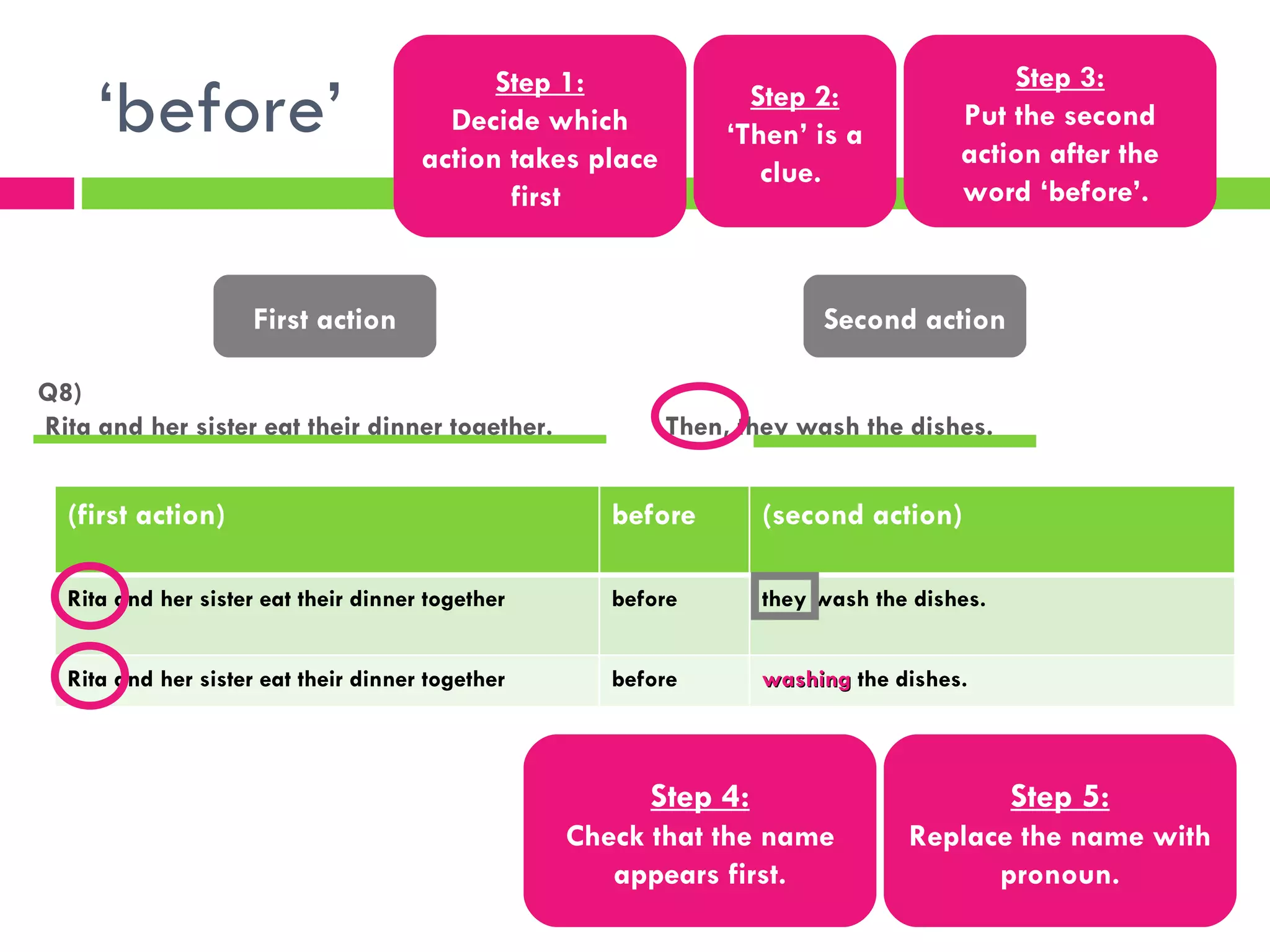 Before After | PPT