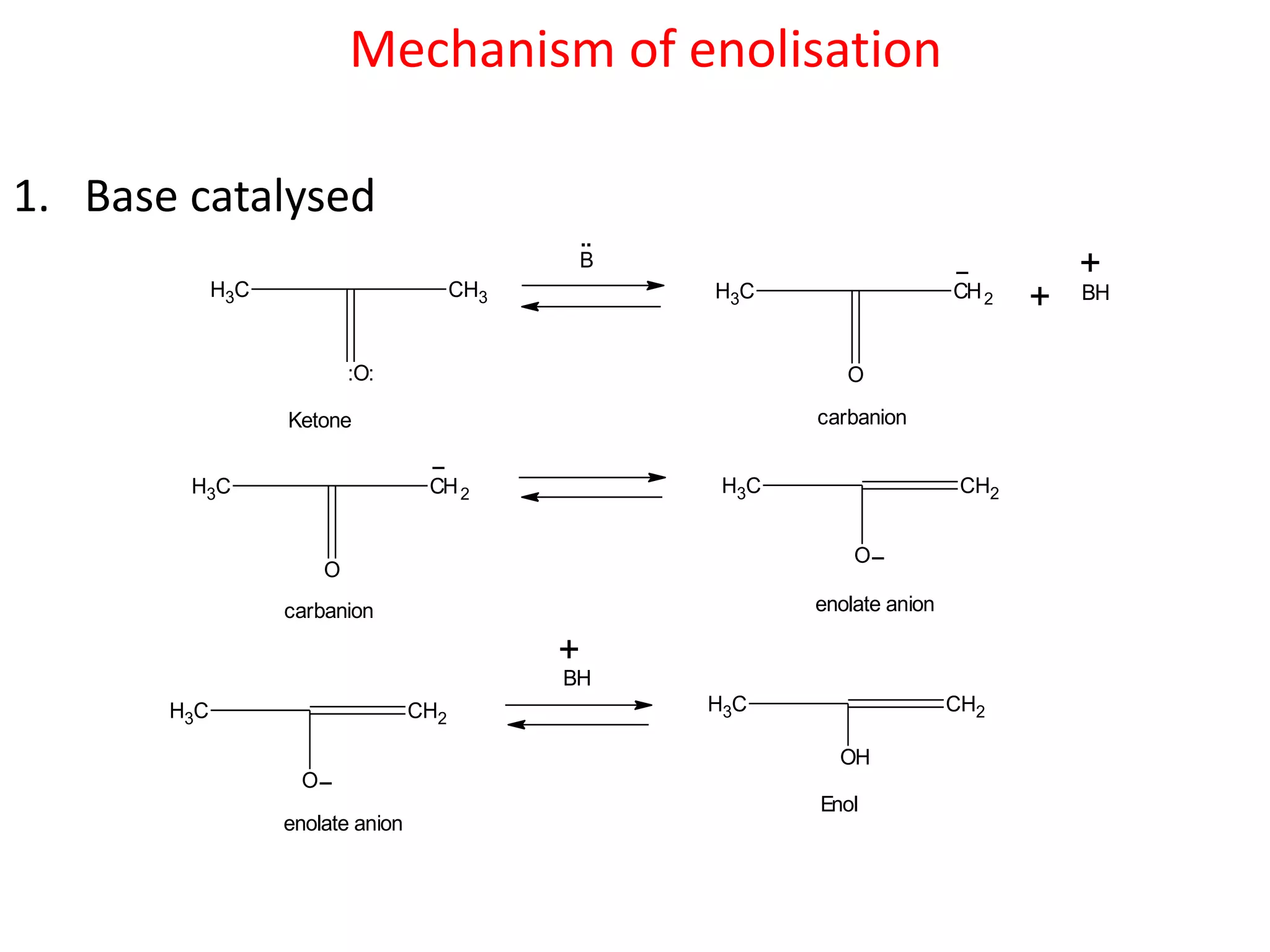 Synthesis via enolates intro. and eaa | PPTX