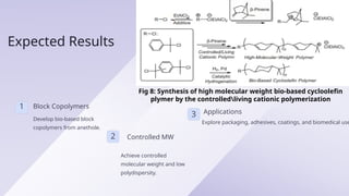 Synthesize of Block copolymer From limonene and Anethole via living cationic polymerization.pptx