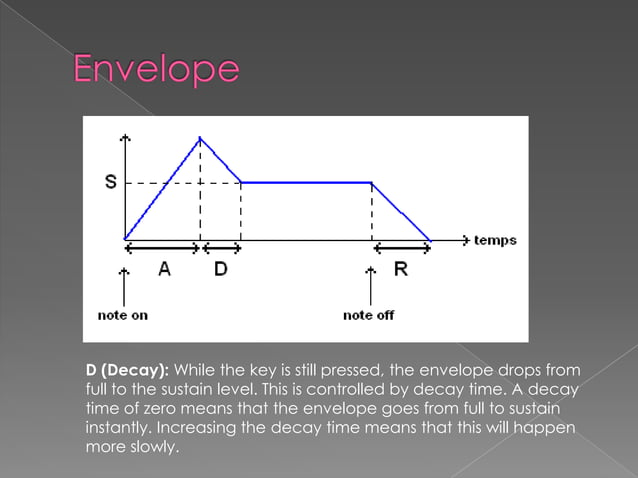 Explain the usage of the 5 most important synthesis modules: Oscillator, F… | PPTX | Digital ...