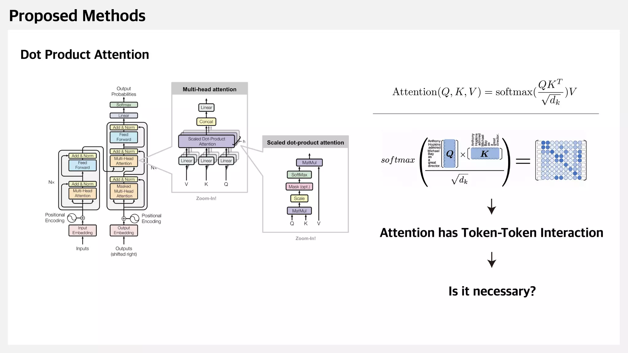 Synthesizer rethinking self-attention for transformer models | PPT