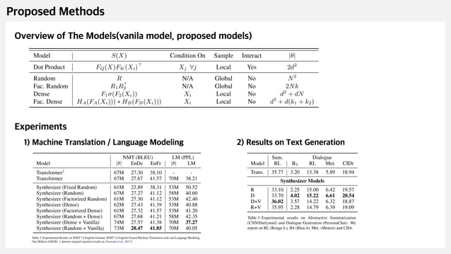 Synthesizer rethinking self-attention for transformer models | PPT