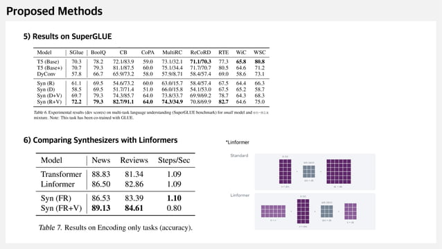 Synthesizer rethinking self-attention for transformer models | PPT