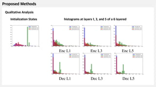 Synthesizer rethinking self-attention for transformer models | PPT