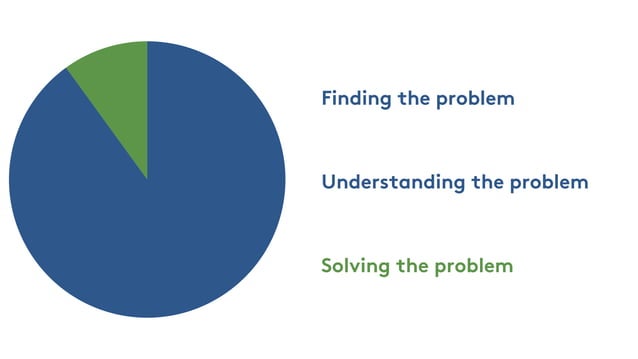 Design Research Synthesis | PPT