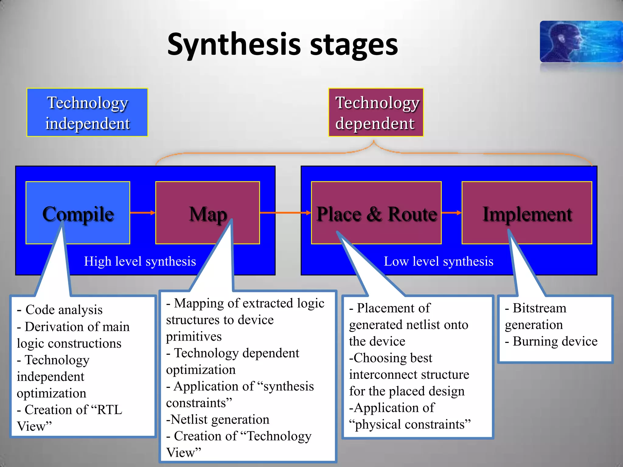 Synthesizing HDL using LeonardoSpectrum | PDF