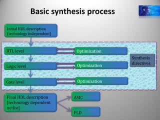 Synthesizing HDL using LeonardoSpectrum | PDF