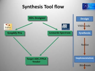 Synthesizing HDL using LeonardoSpectrum | PDF