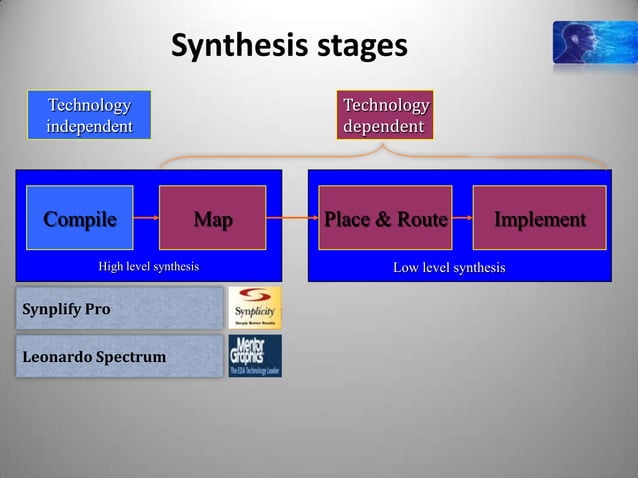 Synthesizing HDL using LeonardoSpectrum | PDF