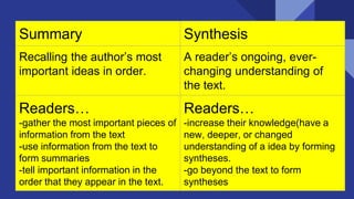 How to Synthesize Information in a Written Text | PPTX