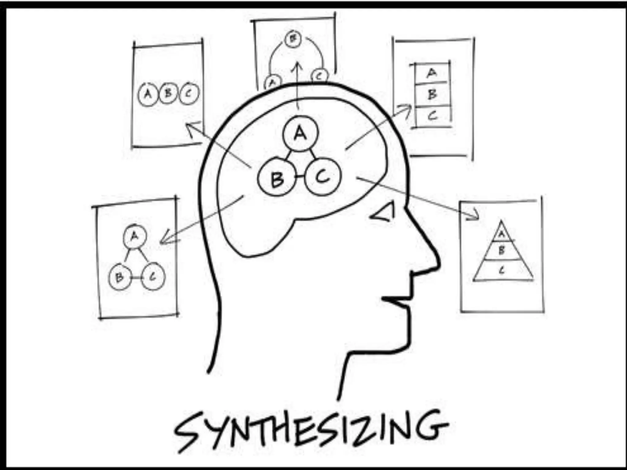 Synthesizing information https://www.youtube.com/channel/UC9E5 ...