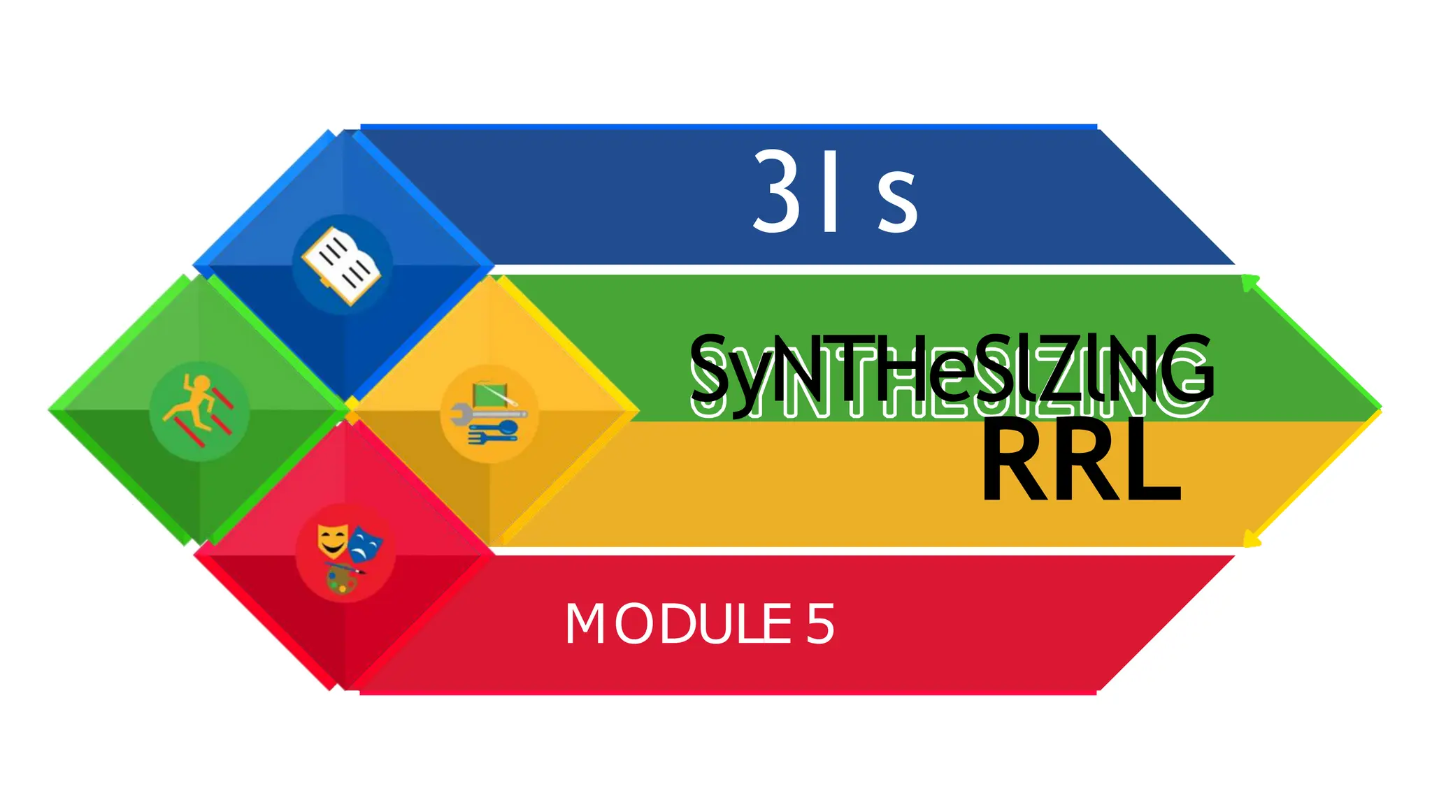 Synthesizing Review of Related Literature | PPTX