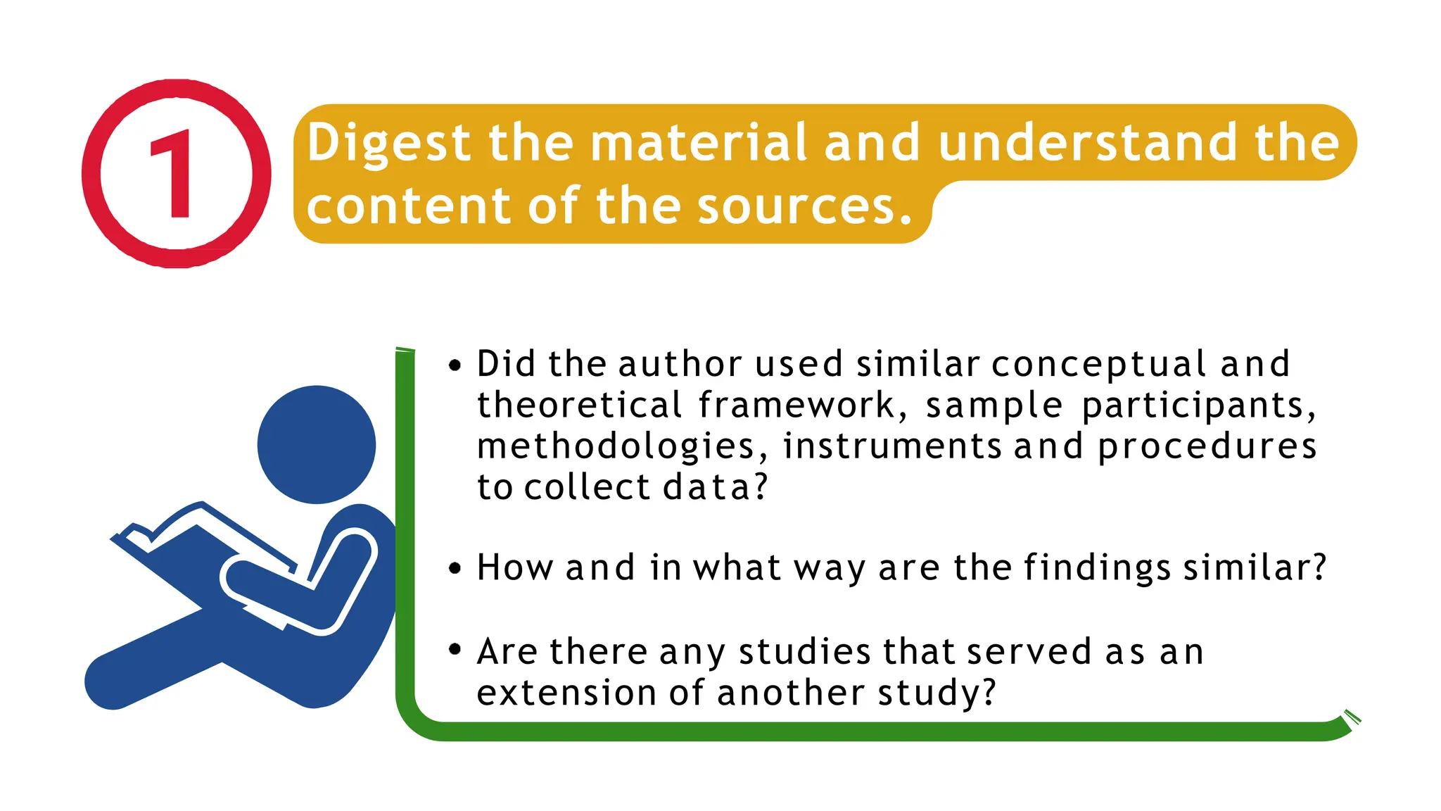 Synthesizing Review of Related Literature | PPTX