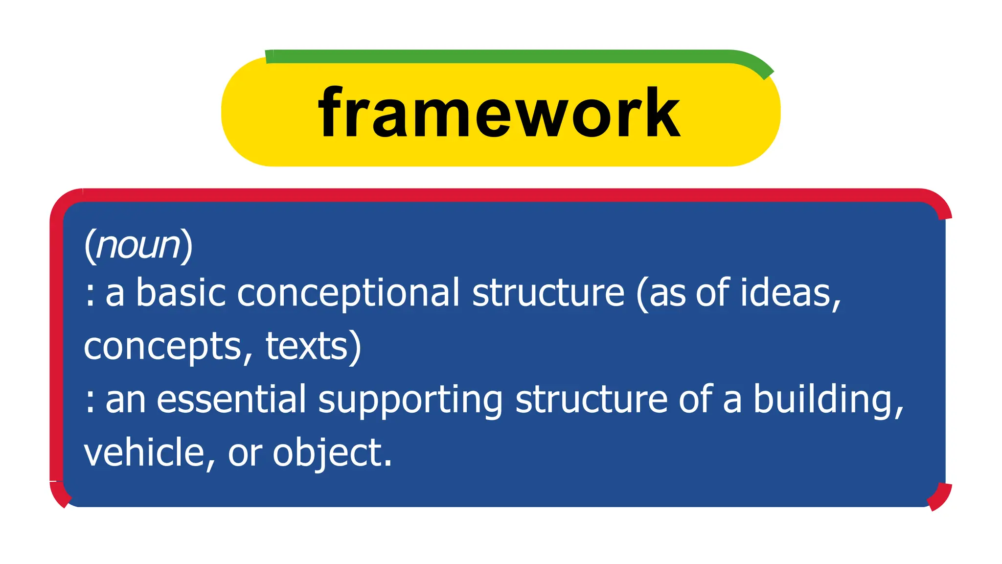 Synthesizing Review of Related Literature | PPTX
