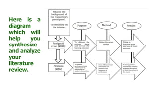 Synthesizing Review of Related Literature | PPTX | Educational ...