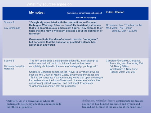 Synthesizing sources | PPT